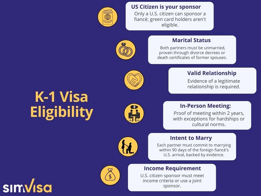 K-1 Fiancé Visa: A Complete Guide | Simvisa